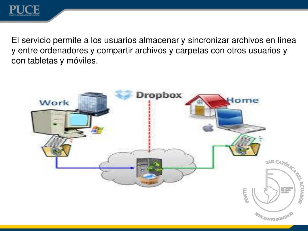 What is dropbox and how does it work - kdasupport