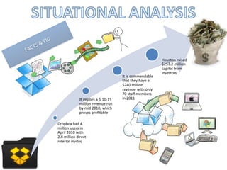 Drop box case study analysis | PPTX