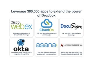 Dropbox for business | PPT