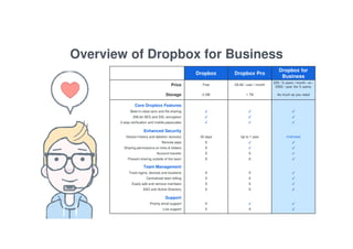Dropbox for business | PDF | Operating Systems | Computer Software and ...