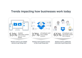 Dropbox for business | PDF | Operating Systems | Computer Software and ...