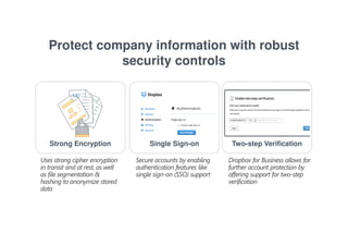 Dropbox for business | PPT