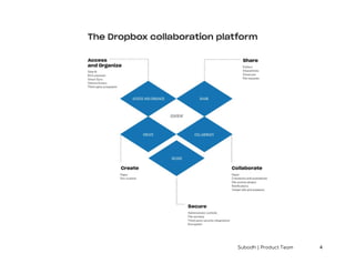 Dropbox S1 Analysis | PPT