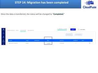 Dropbox to SharePoint Migration Guide for IT Admins | PPTX