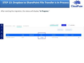 Dropbox to Sharepoint | PPT