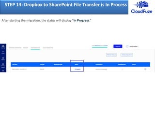 Dropbox to Sharepoint | PPT