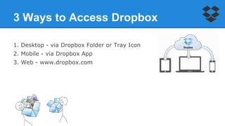 How to Use Dropbox - A She's A Geek Guide | PDF