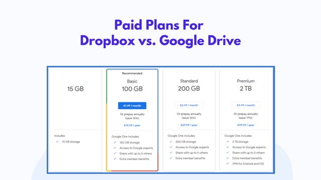 Dropbox vs google drive | PPT