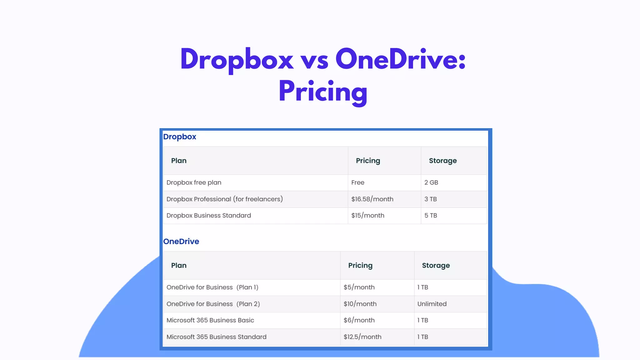Dropbox vs OneDrive: 2023 Comparison for Businesses | PPT