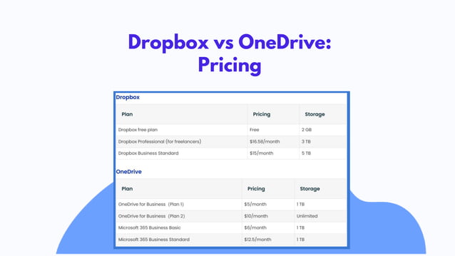 Dropbox vs OneDrive: 2023 Comparison for Businesses | PPT