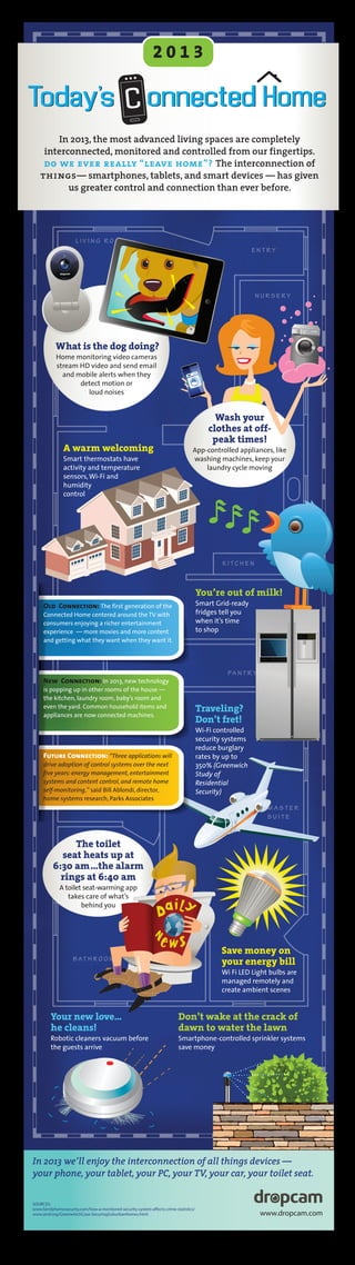 Dropcam Infographic by www.kevinakers.com