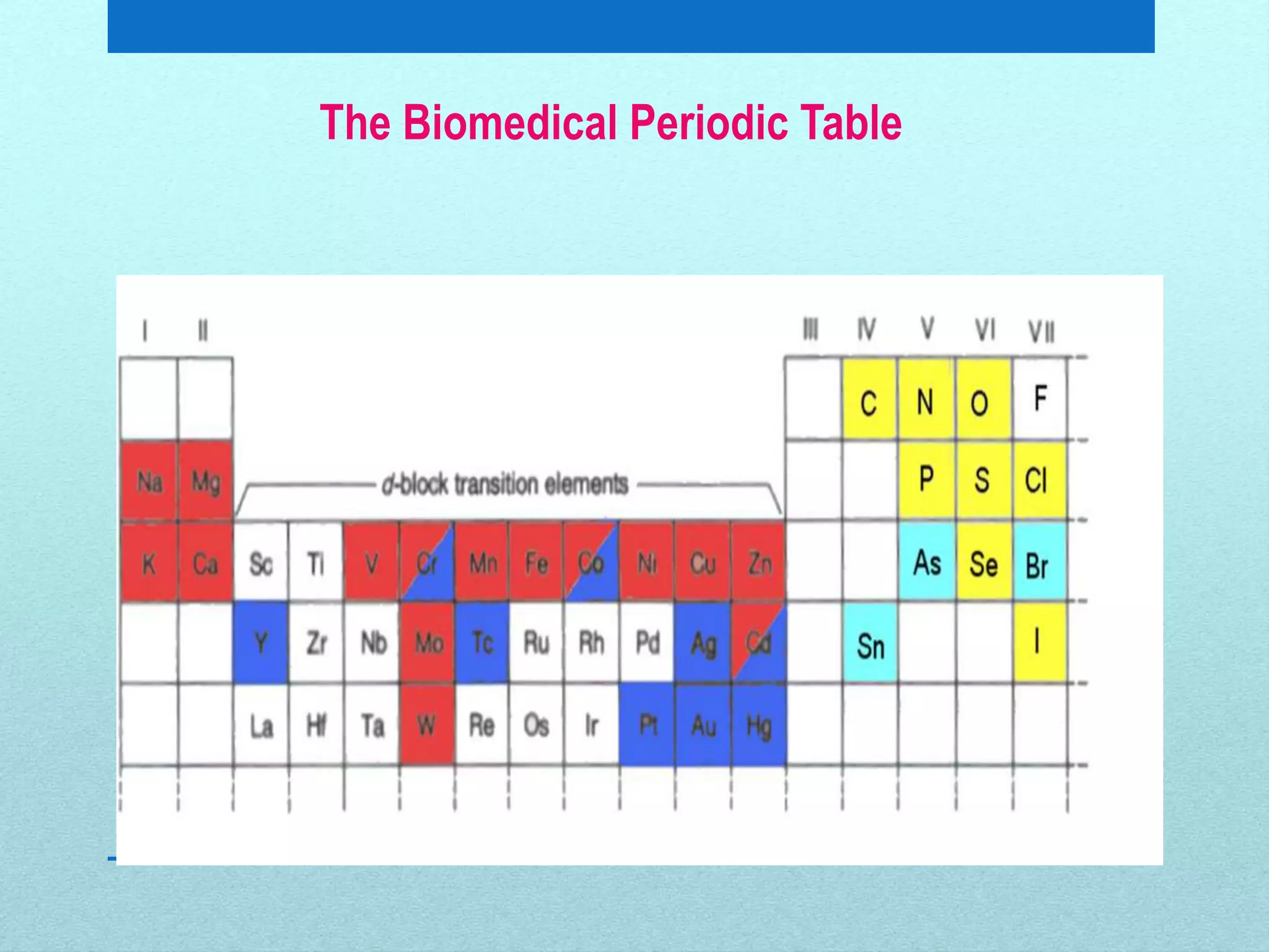 metals in medicine | PPTX