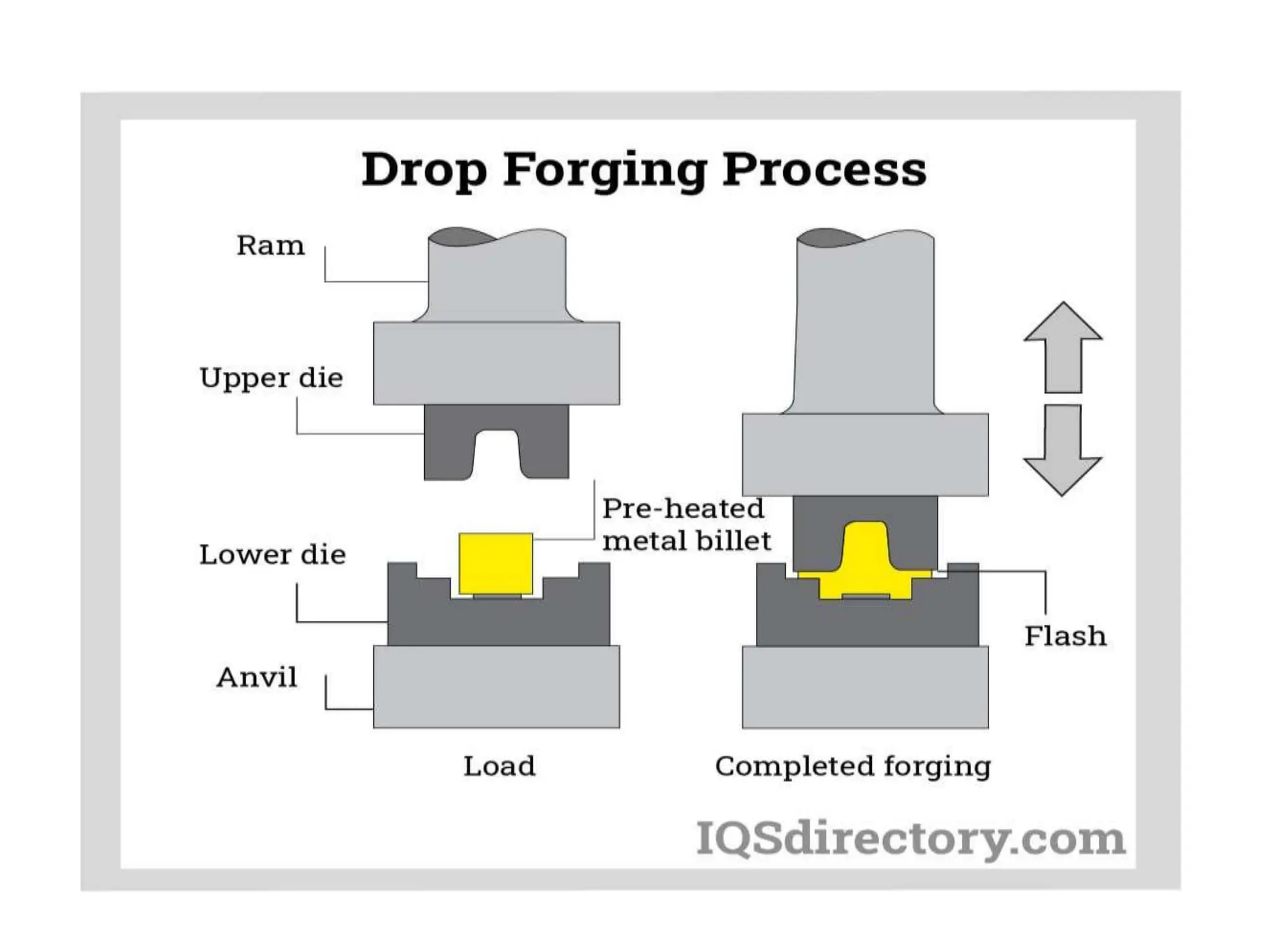 drop forging presentation of manufacturing processes.pptx