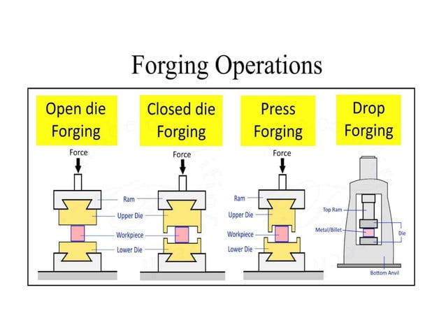 drop forging presentation of manufacturing processes.pptx