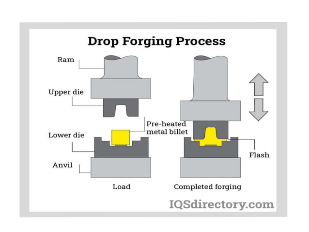 drop forging presentation of manufacturing processes.pptx