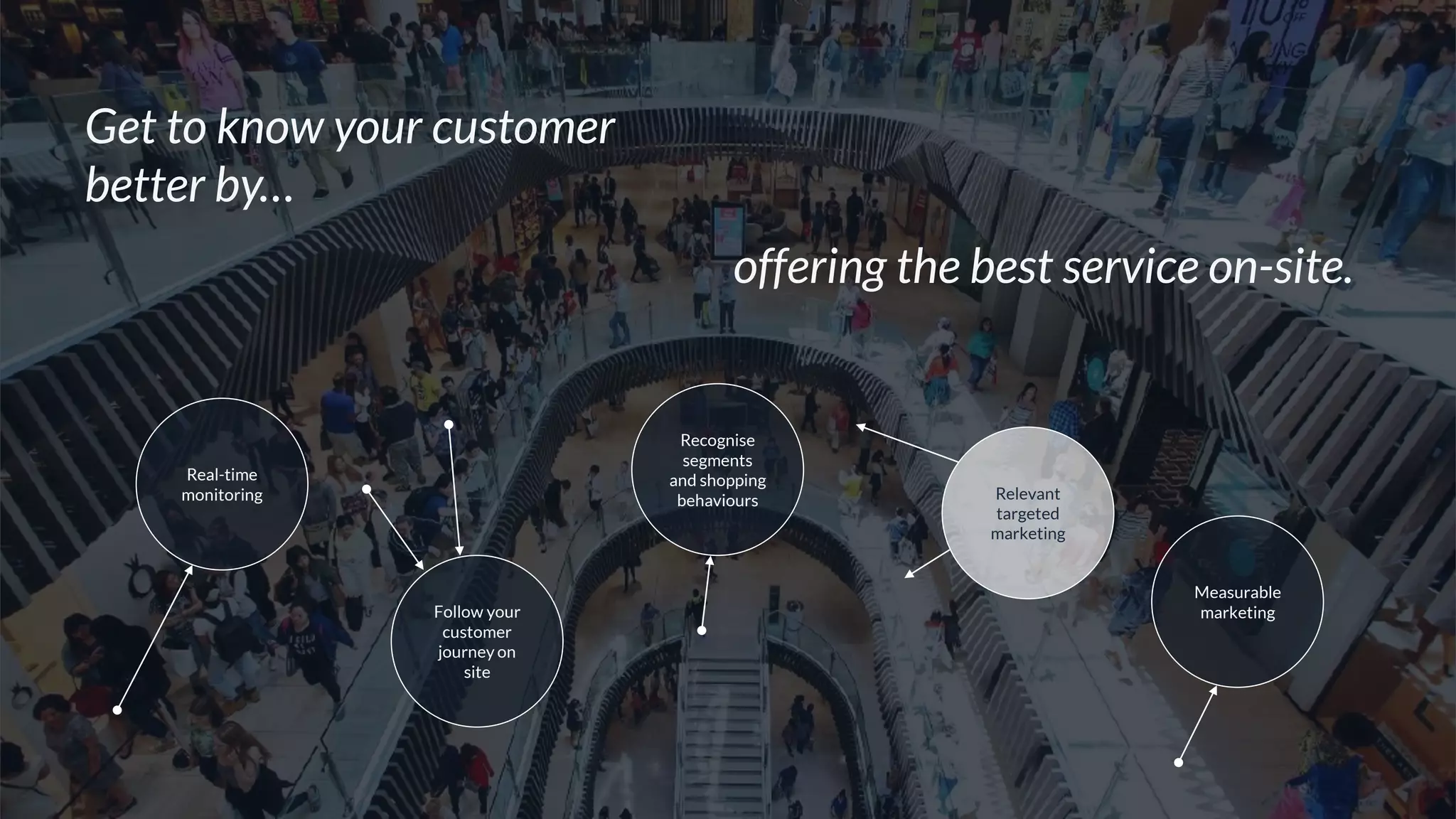 Dropit Shopping - NOAH17 London | PDF