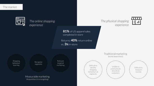 Dropit Shopping - NOAH17 London | PPT