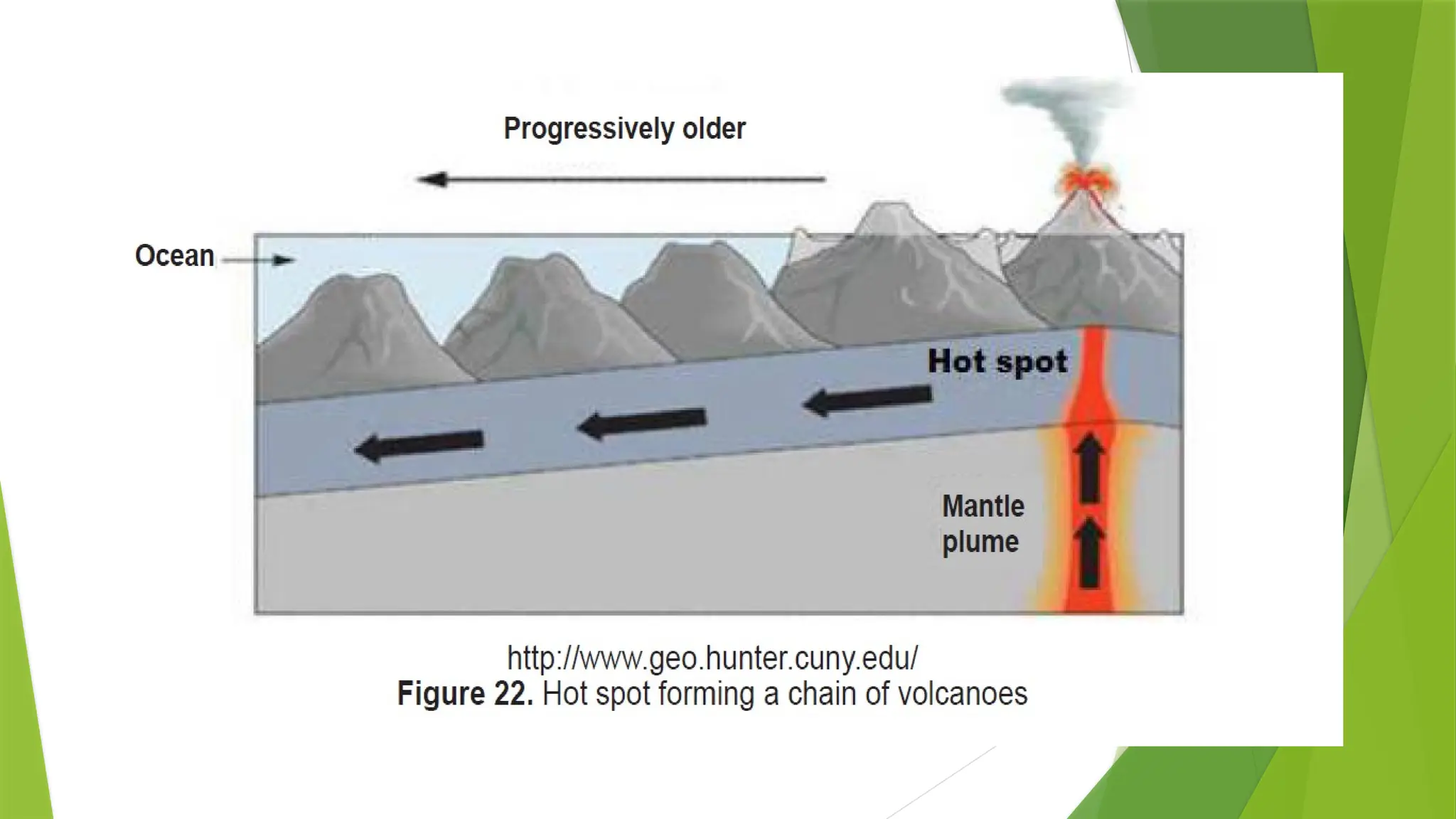 Drop it like its Hotspot presentation science 10.pptx
