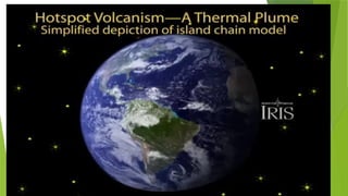 Drop it like its Hotspot presentation science 10.pptx