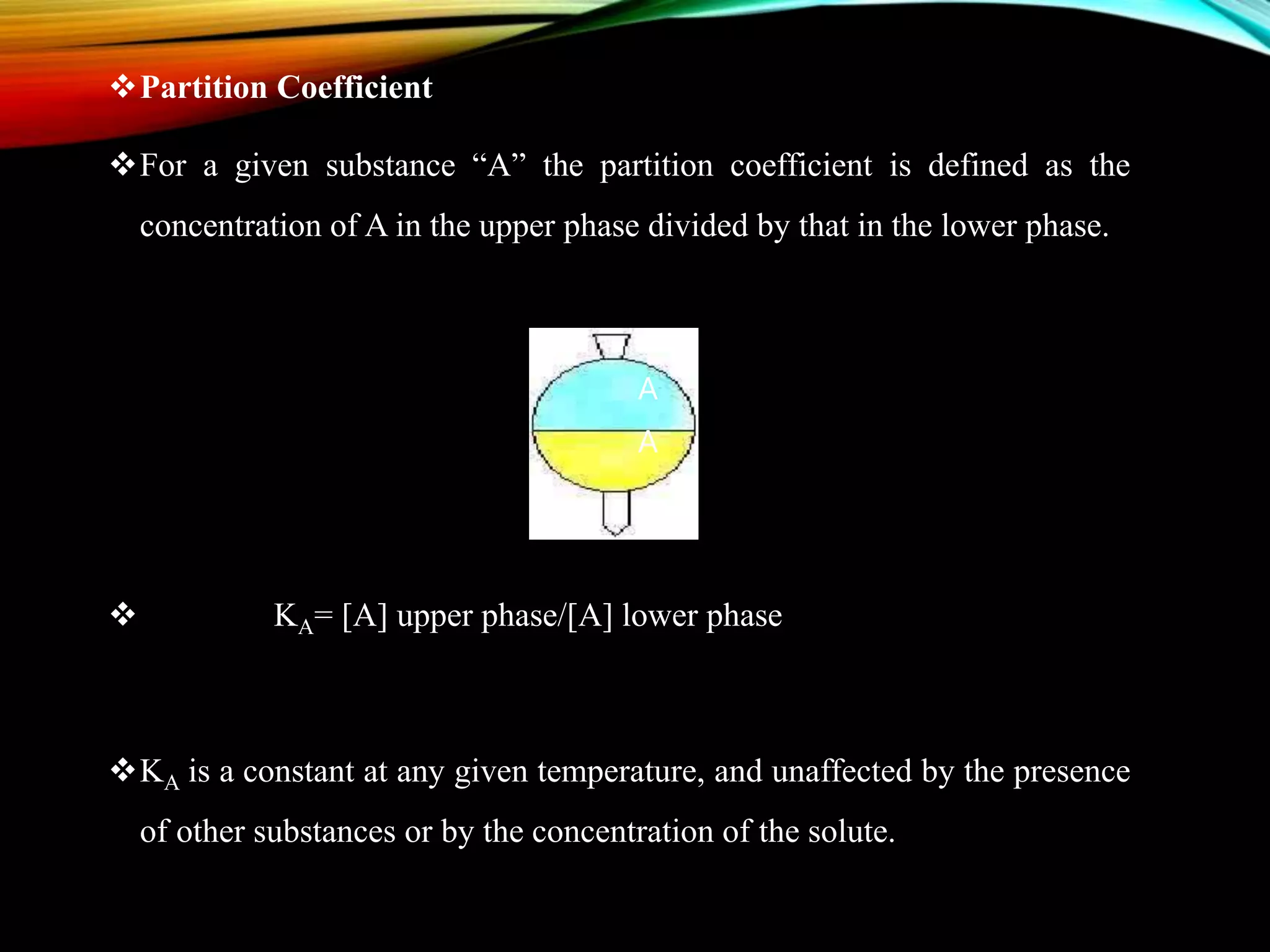 DROPLET COUNTER CURRENT CHROMATOGRAPHY.pptx