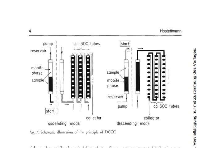 DROPLET COUNTER CURRENT CHROMATOGRAPHY.pptx