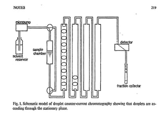 DROPLET COUNTER CURRENT CHROMATOGRAPHY.pptx