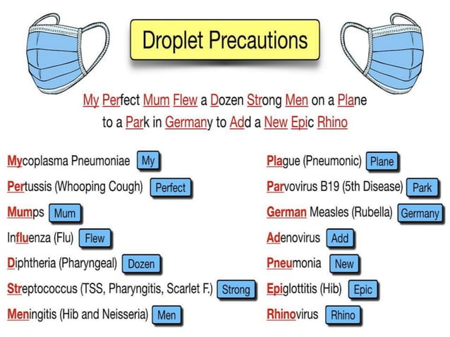 DROPLET INFECTIONS.pptx