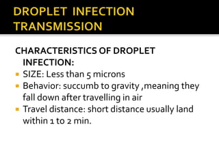 DROPLET INFECTIONS.pptx