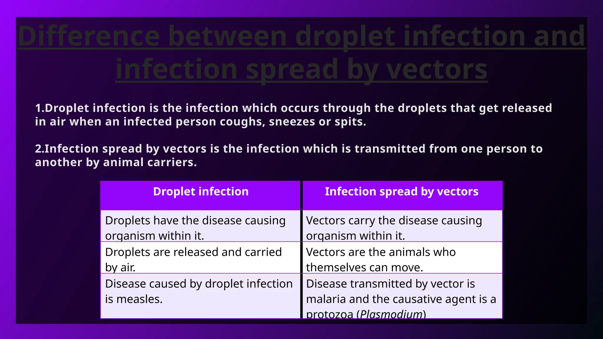 DROPLETS INFECTION 16.pptx swasthwritta 2nd prof | PPTX
