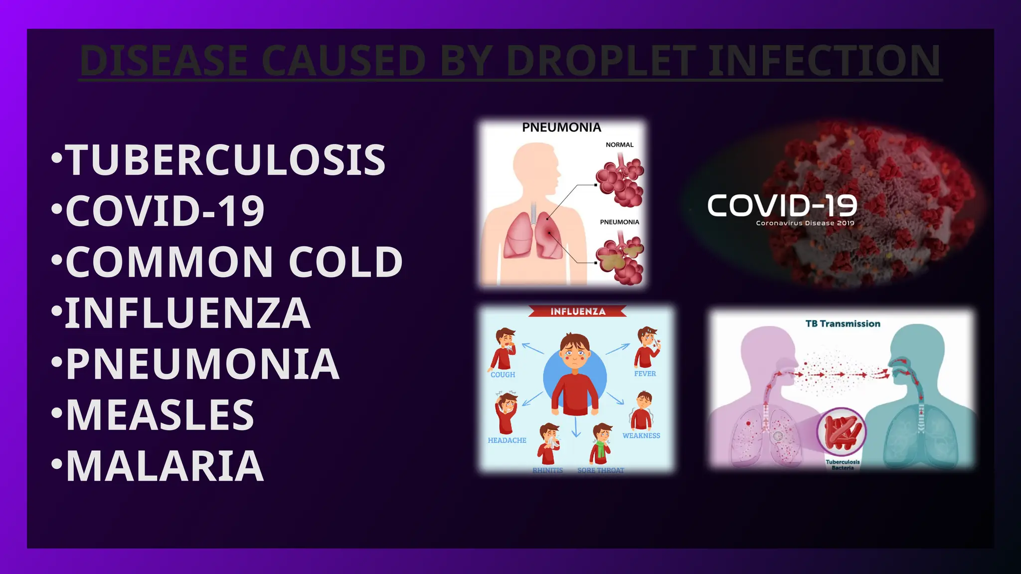 DROPLETS INFECTION 16.pptx swasthwritta 2nd prof | PPTX