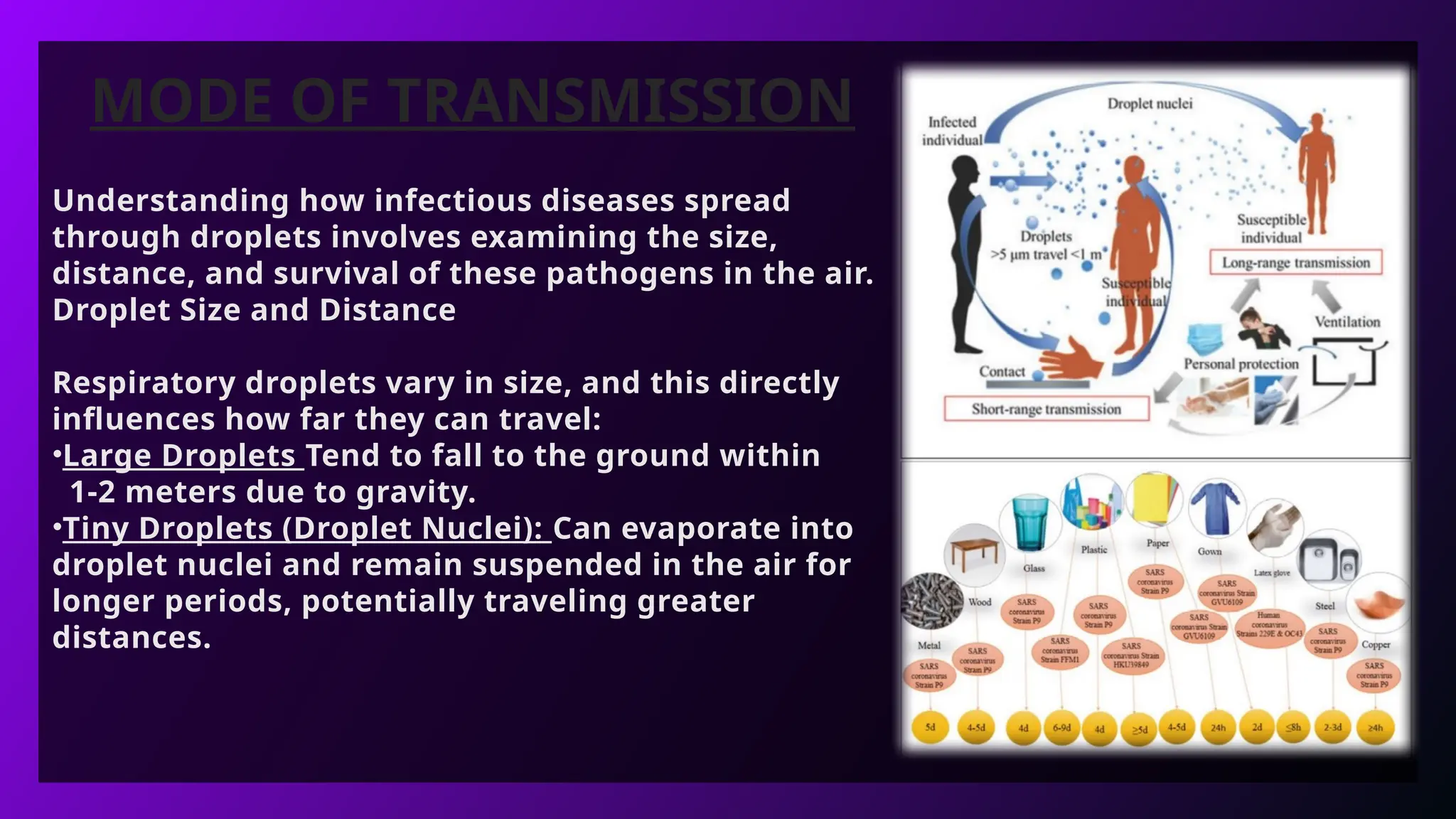 DROPLETS INFECTION 16.pptx swasthwritta 2nd prof | PPTX