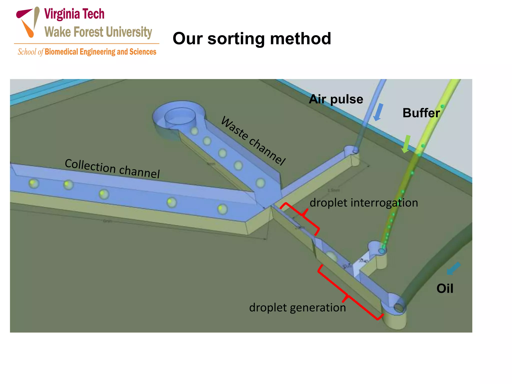 Droplet Orchestrator | PPTX