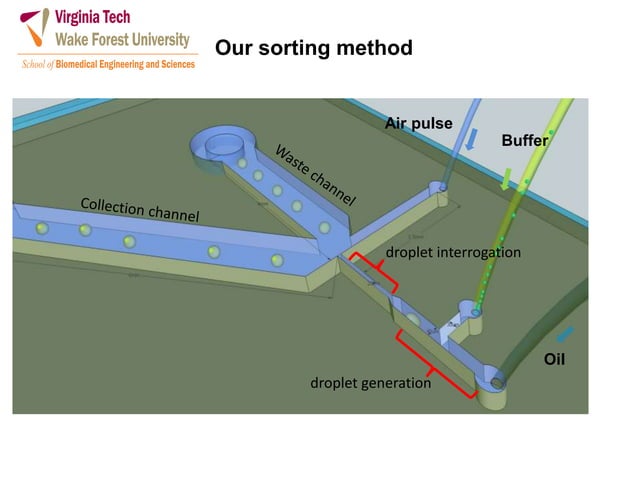 Droplet Orchestrator | PPT