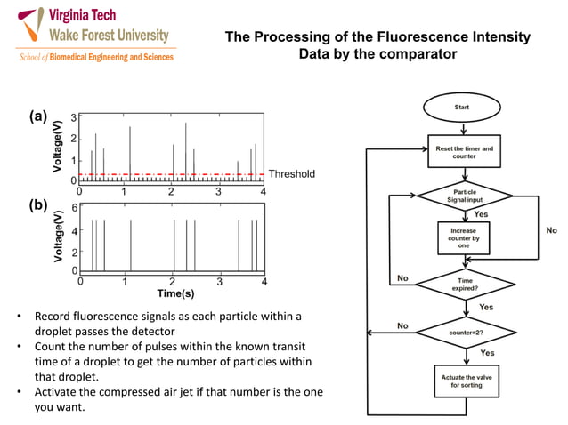 Droplet Orchestrator | PPT