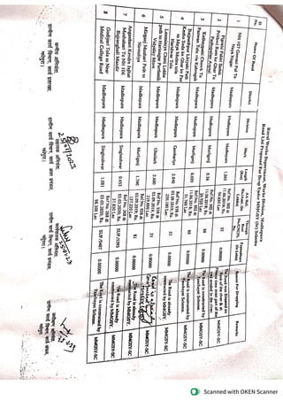 DROP LIST MMGSY SC.pdf