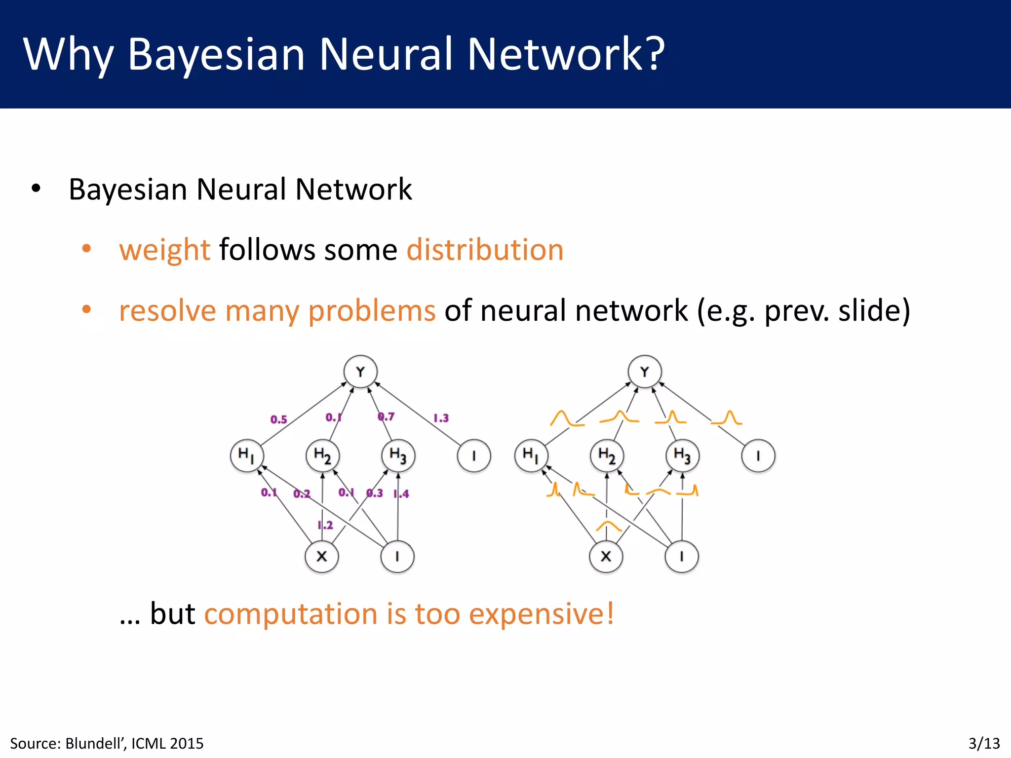 Dropout as a Bayesian Approximation | PDF