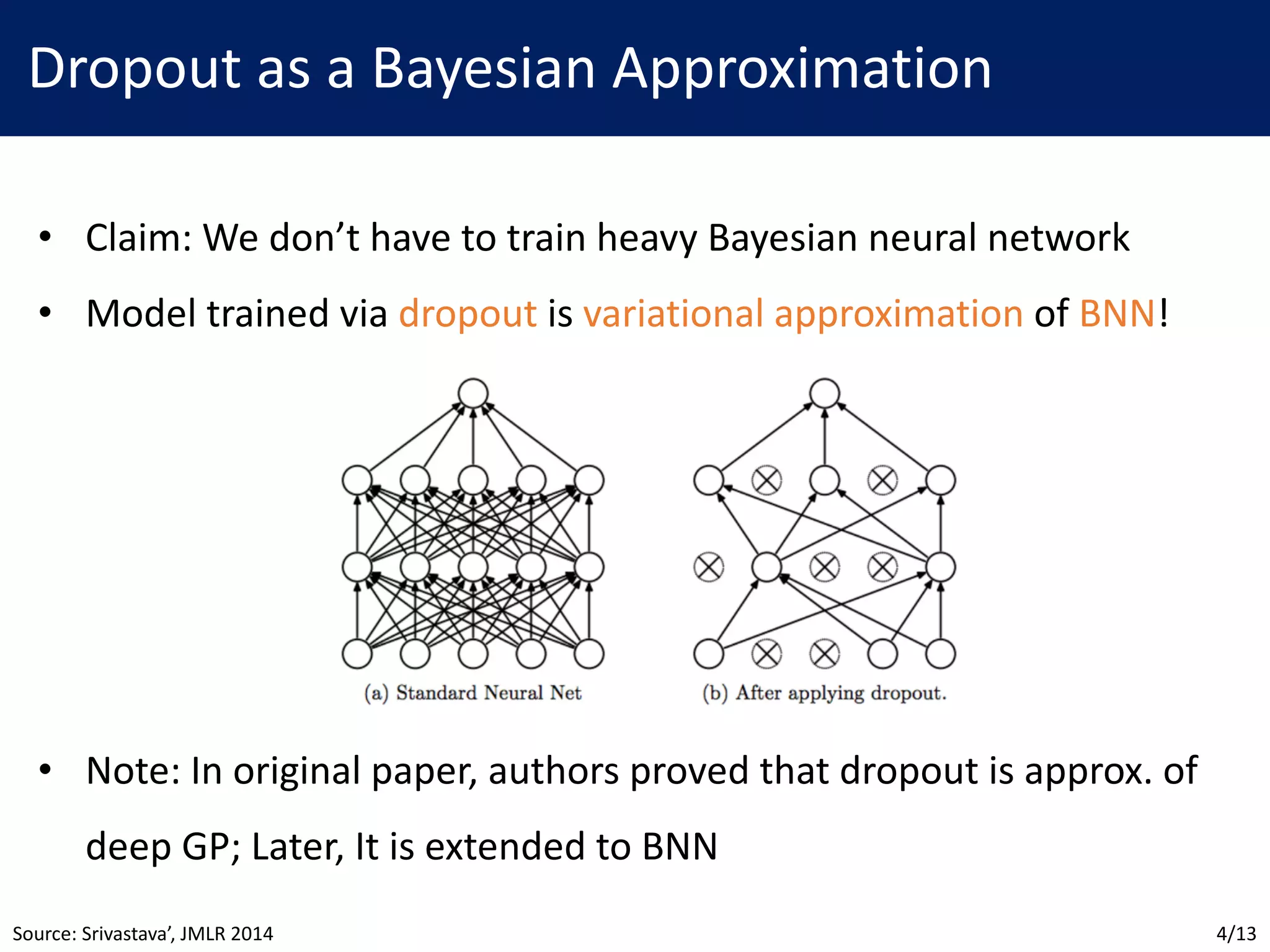 Dropout as a Bayesian Approximation | PDF