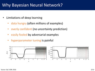 Dropout as a Bayesian Approximation | PDF