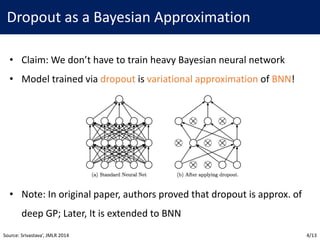 Dropout as a Bayesian Approximation | PDF