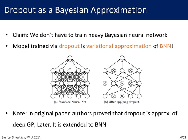 Dropout as a Bayesian Approximation | PPT