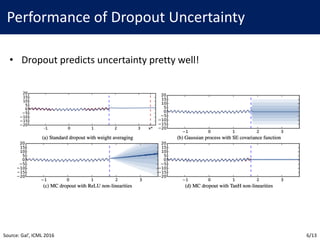 Dropout as a Bayesian Approximation | PDF