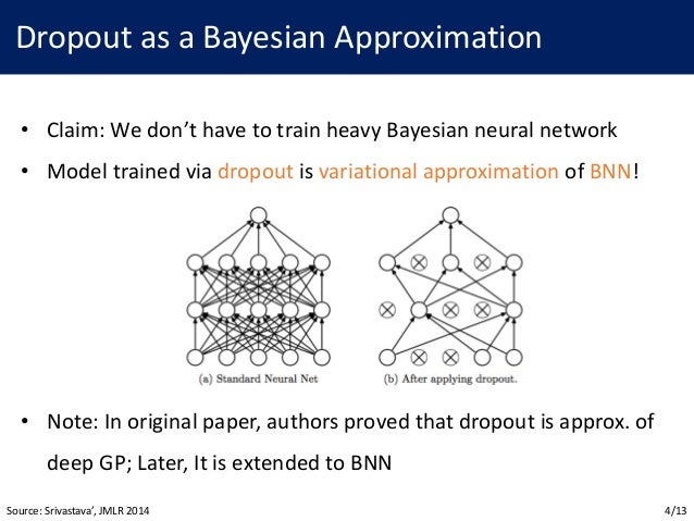 Dropout As A Bayesian Approximation
