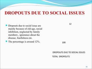 RADIATION TREATMENT DROPOUTS | PPT