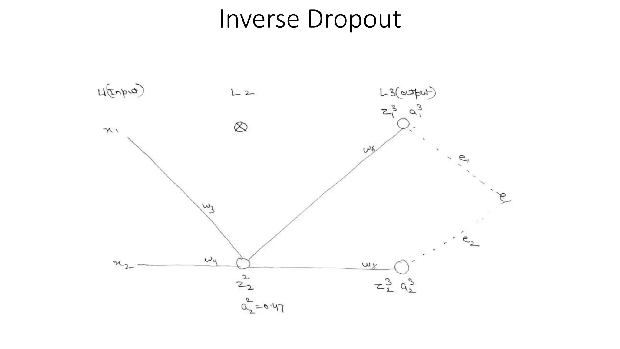 Drop Out in Deep Learning | PPT