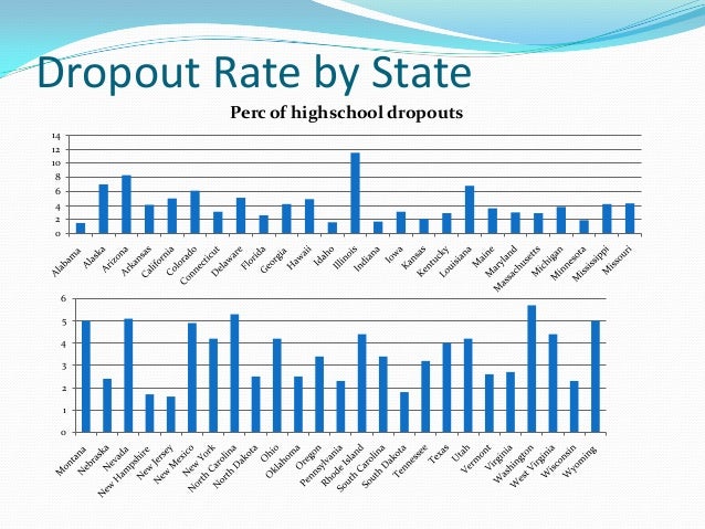 high school dropout rate
