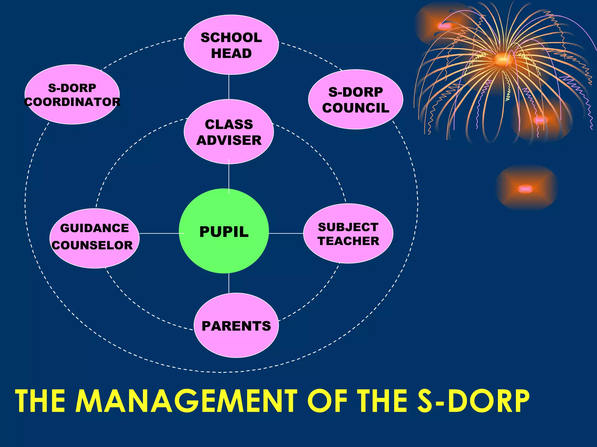 Dropout reduction program (dorp) | PPT