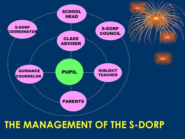 Dropout reduction program (dorp) | PPT