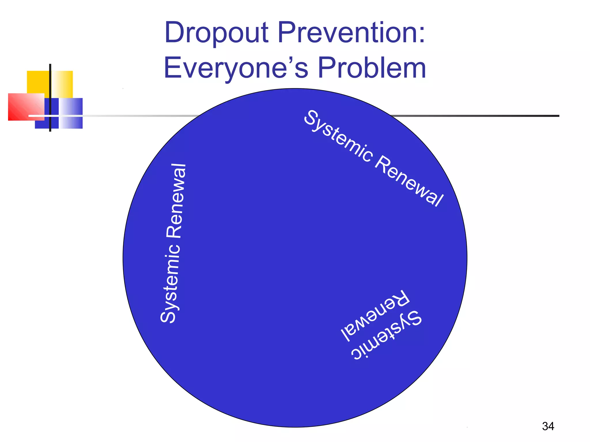 Dropouts for students | PPT