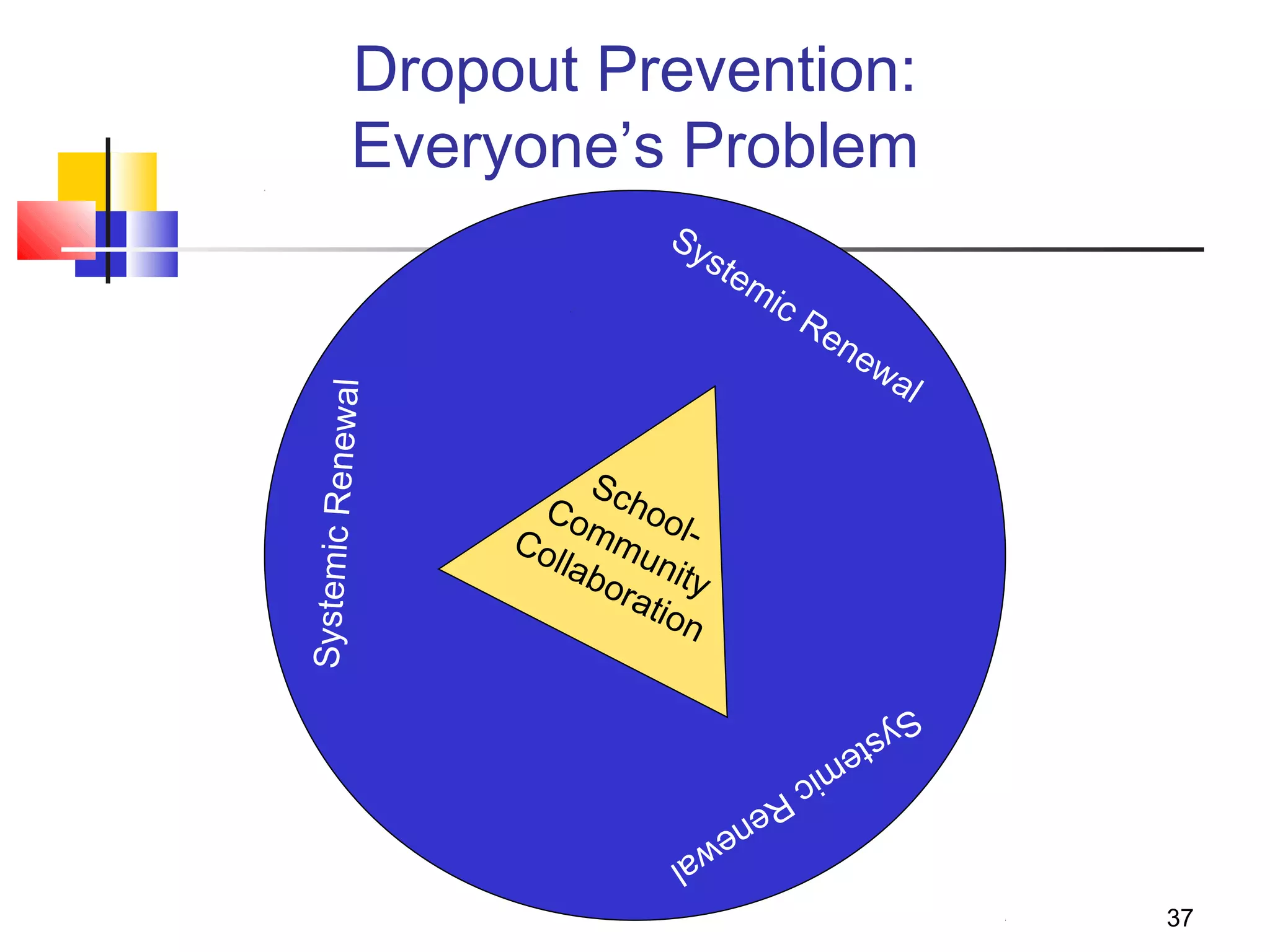 Dropouts for students | PPT