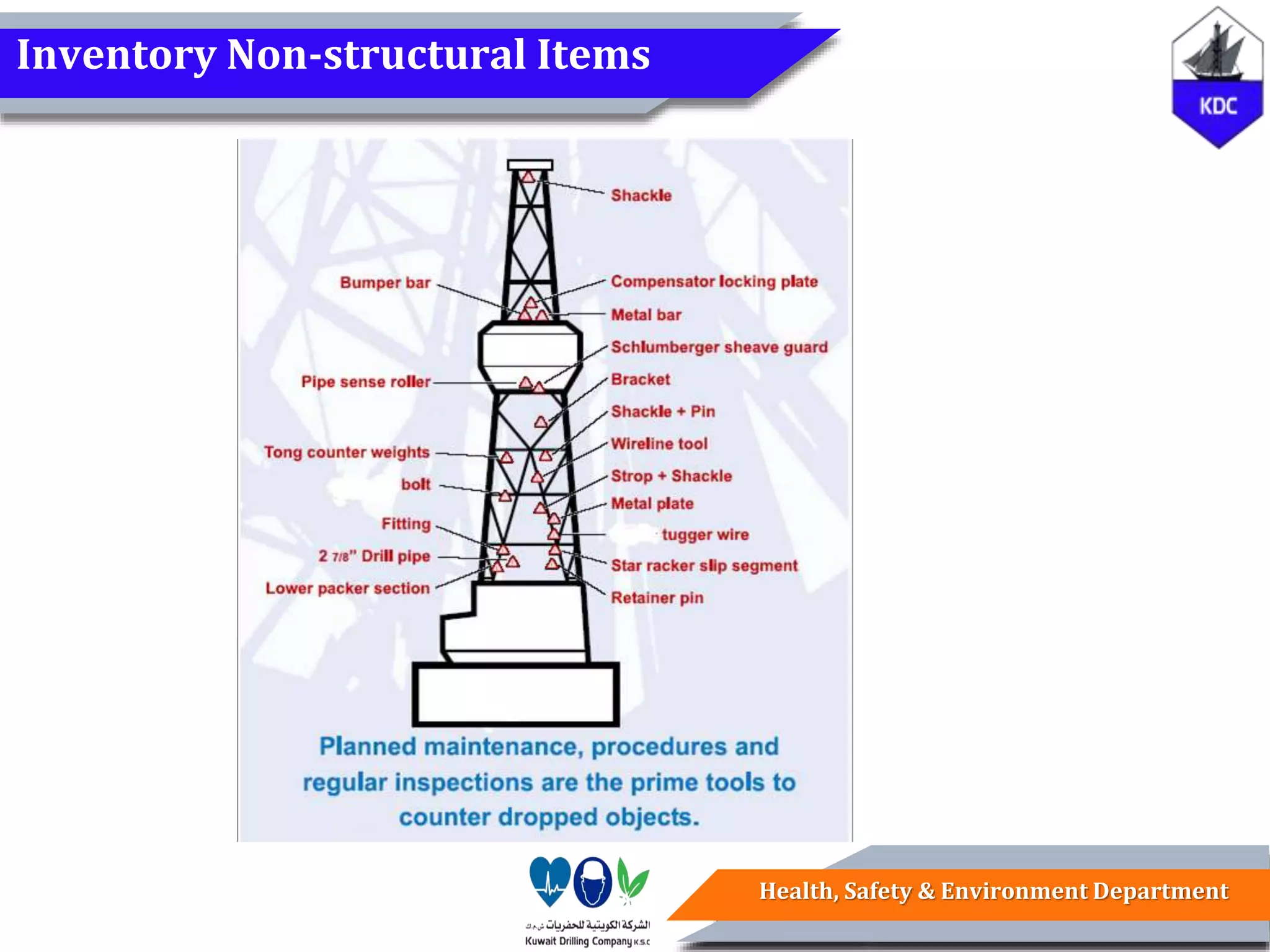 Dropped Object prevention Campaign (1).pptx